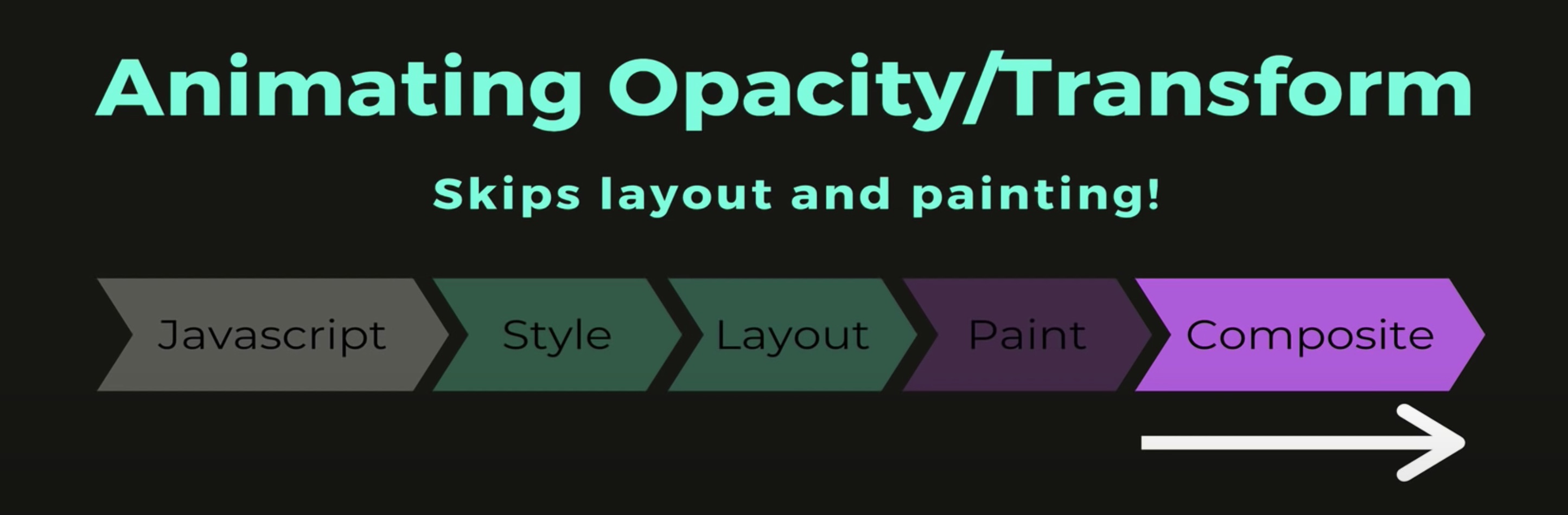 Анимация 3000 элементов это довольно ресурсоемкая операция и может ...